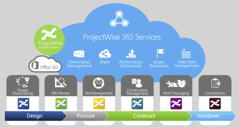 What is ProjectWise? - Archway Systems